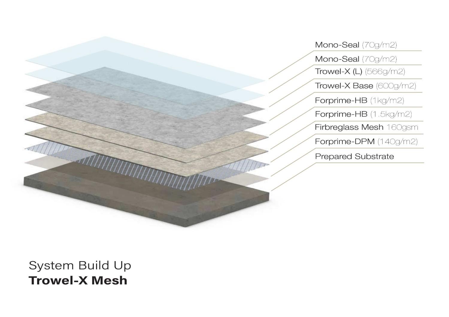 Mircocement Colour Chart - Venetian Plaster Service Ltd